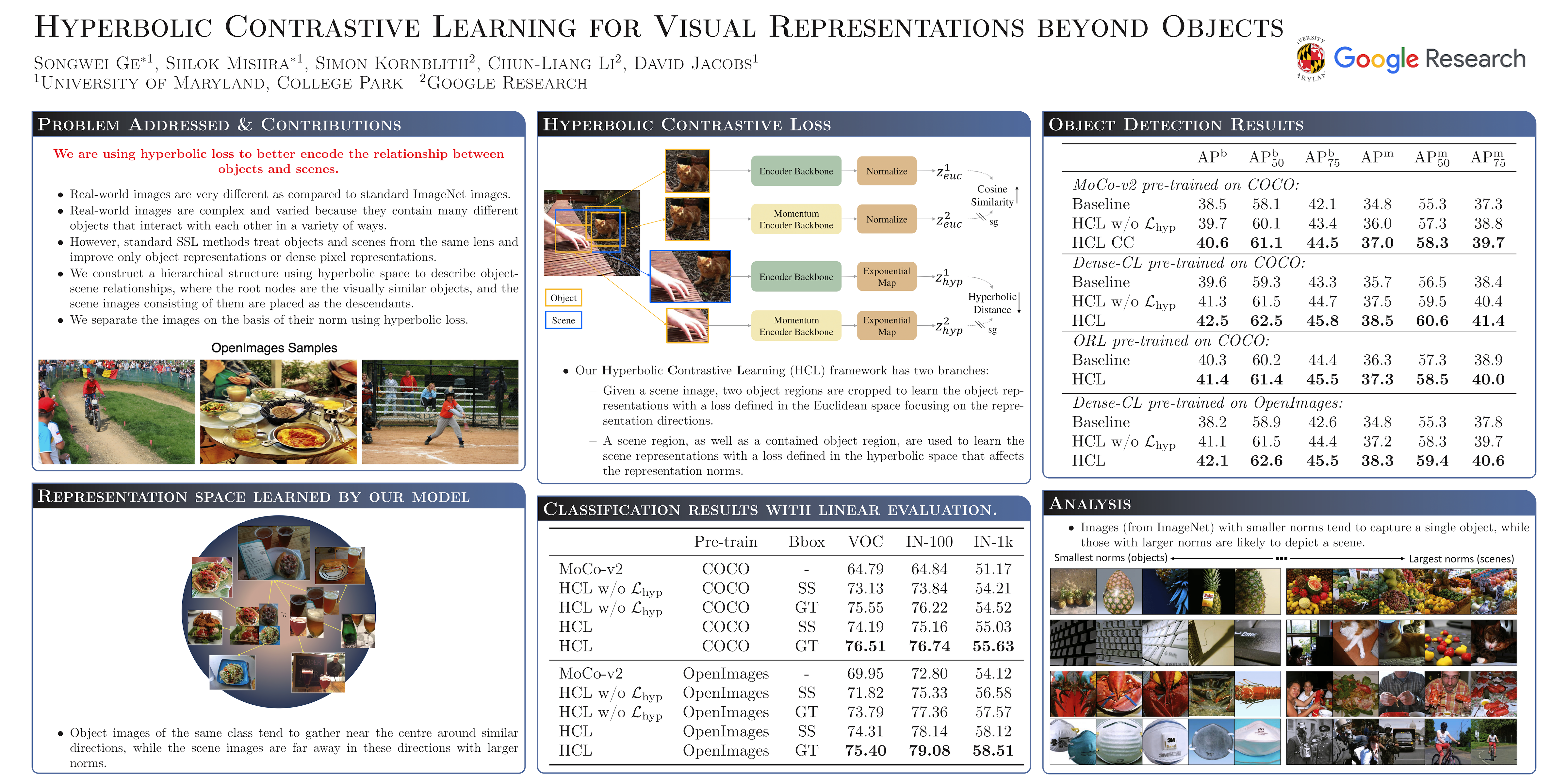 CVPR Poster Hyperbolic Contrastive Learning for Visual Representations ...